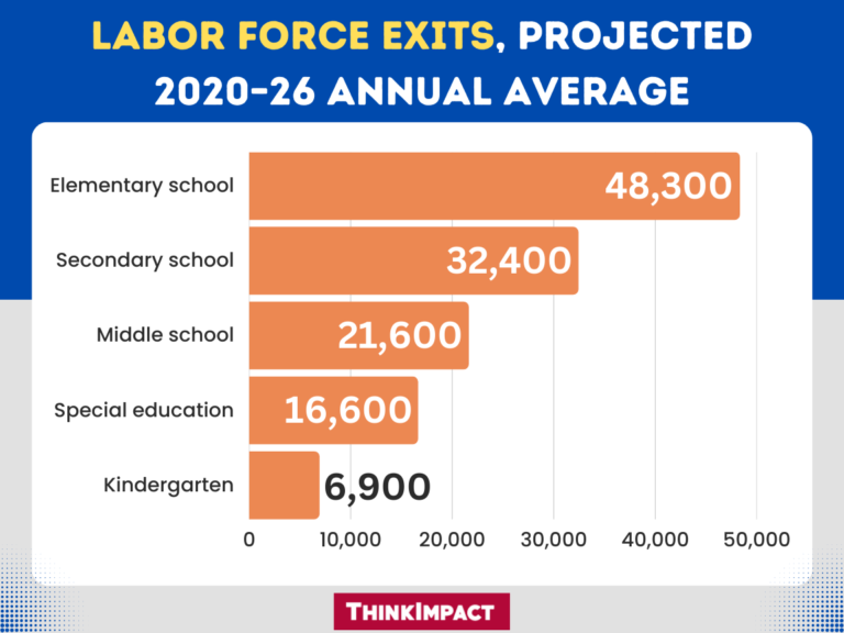 51+ Teacher Burnout Statistics 2024 - US Burnout Rates