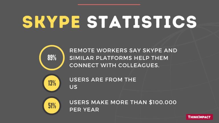 47+ Skype Statistics (2025) +++ Users, Downloads and More