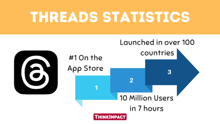 Threads App Statistics 2025 +++ Users, Downloads and More
