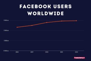 51+ Facebook Statistics 2025 +++ Users and Revenue