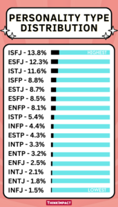 Most Common (and Rarest) Personality Types [MBTI 2024]