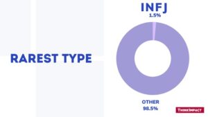 Most Common (and Rarest) Personality Types [MBTI 2024]