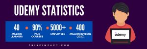 40+ Udemy Statistics 2025 - Revenue and User Statistics